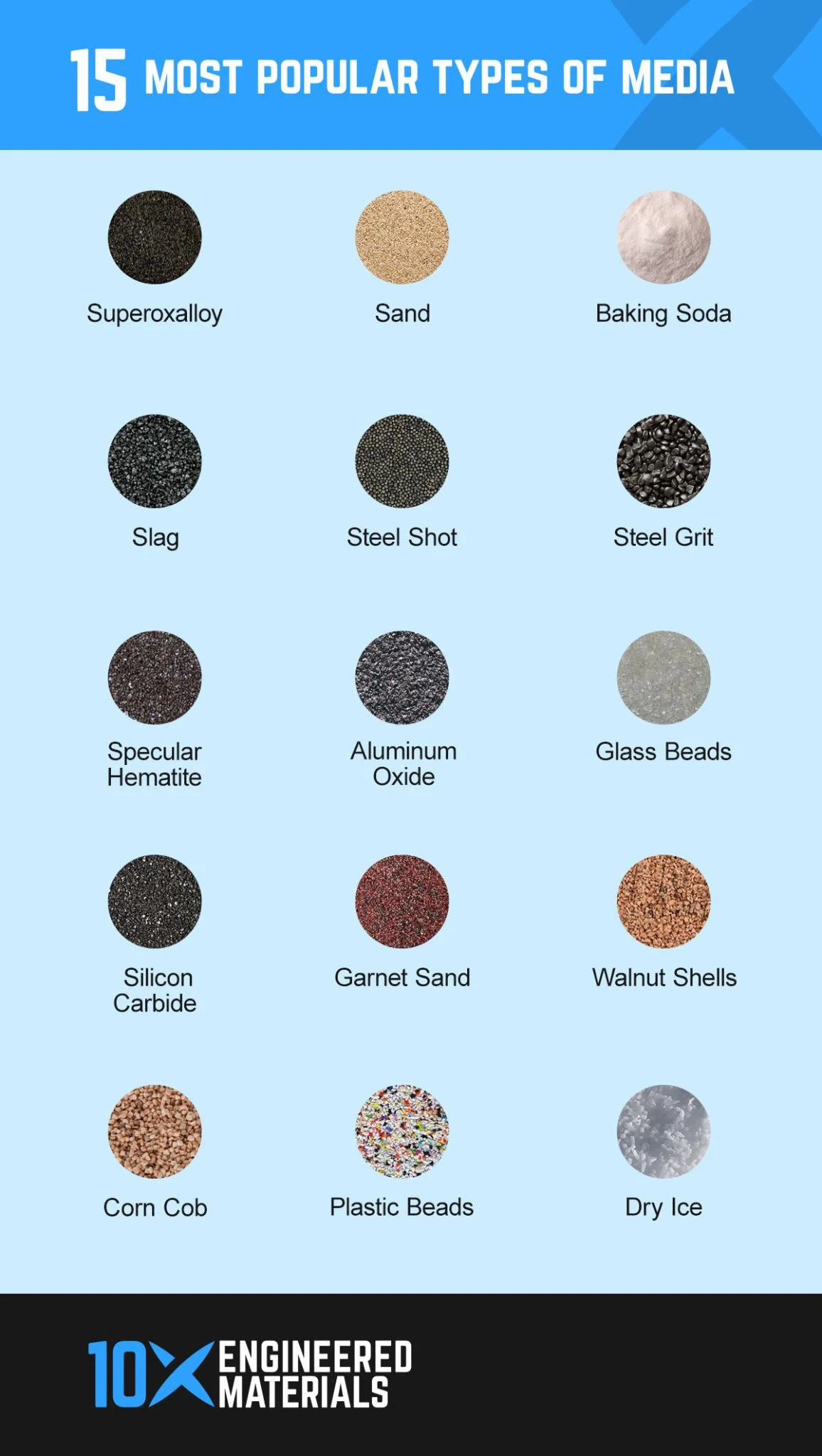 15 Different Types of Blasting Abrasives