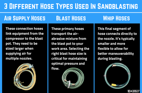 What Size Blast Hose Should I Choose? - Find Out Here!