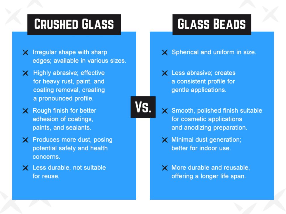 Crushed Glass vs. Glass Bead Media for Sandblasting